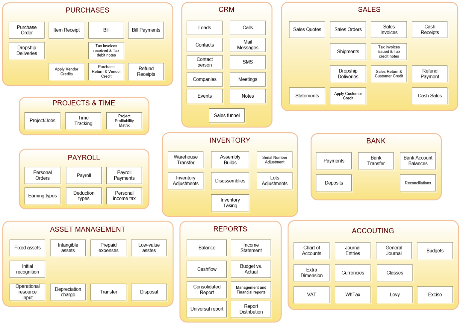 Overview – AccountingSuite