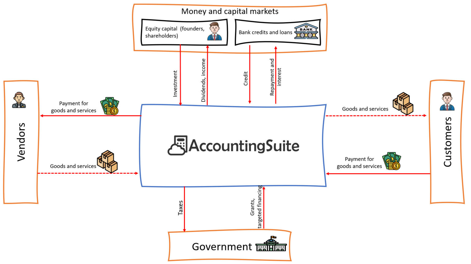 Features – AccountingSuite